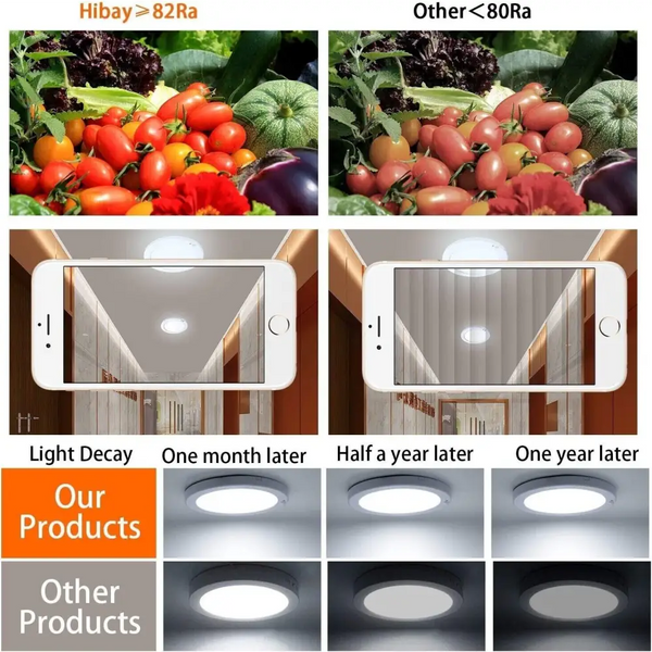 Round LED Ceiling Light with PIR Detection Range for Indoor | Light ...